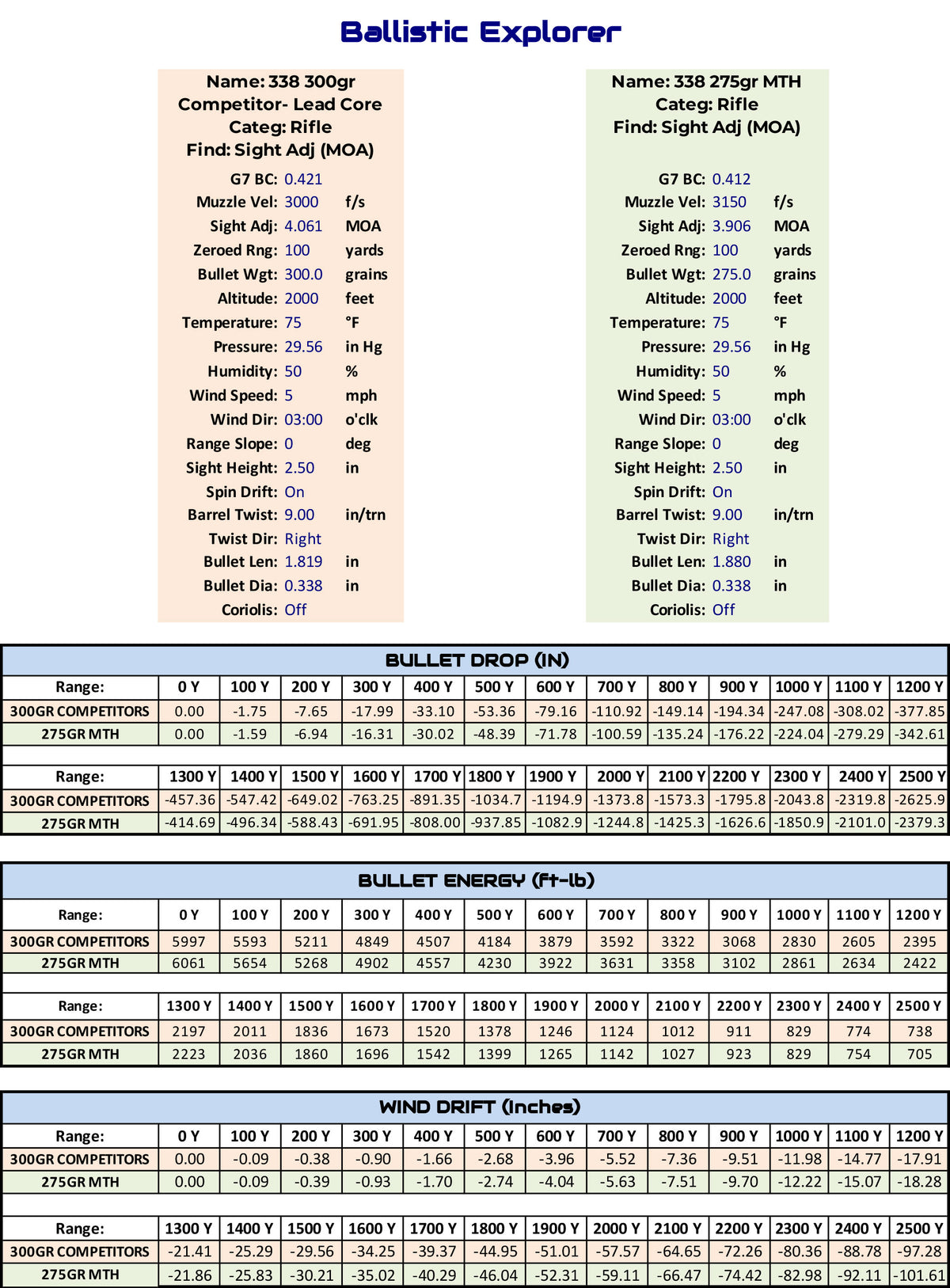 Solid copper bullets vs. traditional lead core bullets