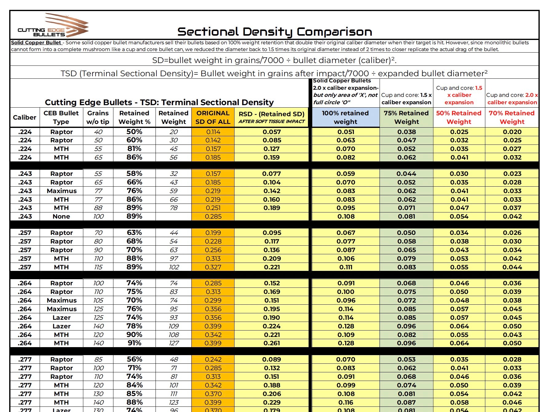 Are Heavier Bullets Better For Hunting?