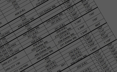 Solid Copper Bullet Reloading Instructions and resources