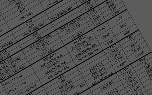 Solid Copper Bullet Reloading Instructions and resources